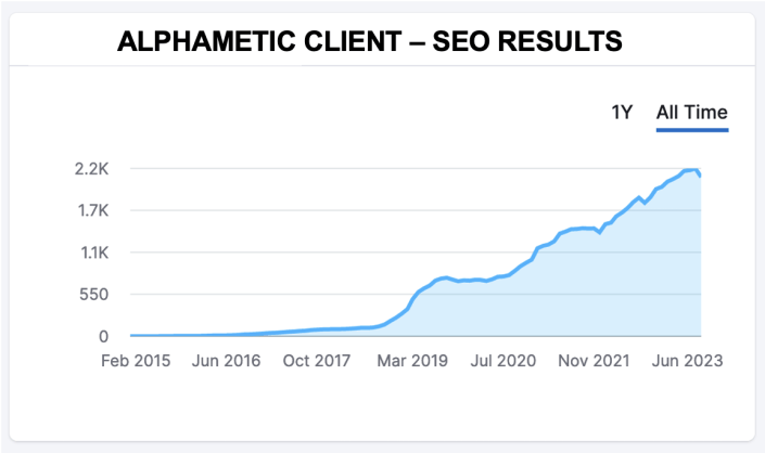 Global Search Engine Market Share in the Top 15 GDP Nations (Updated ...